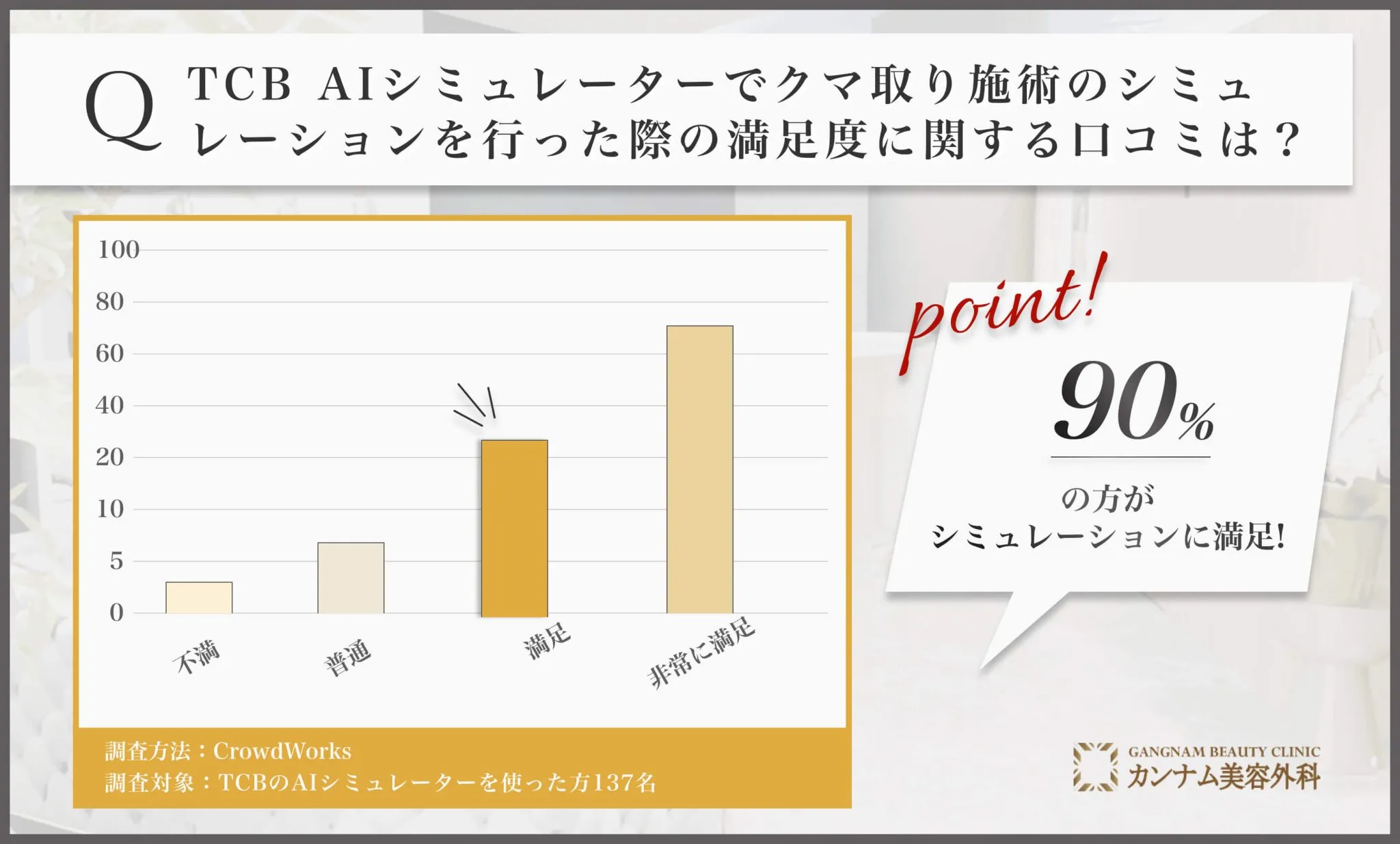 TCBのAIシミュレーターの口コミは？無料でできない？【専門家が解説！2025年1月最新版】