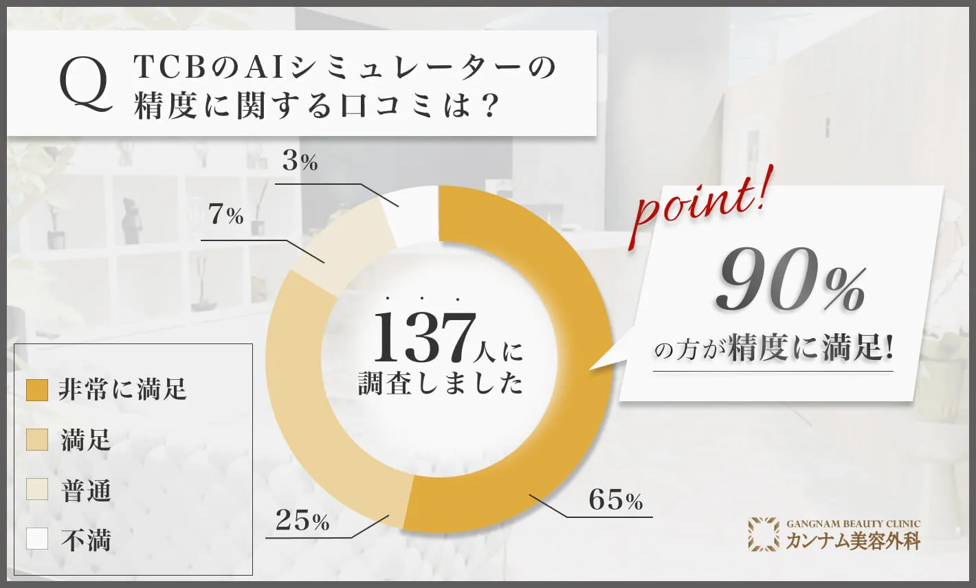 TCBのAIシミュレーターの口コミは？無料でできない？【専門家が解説！2025年1月最新版】